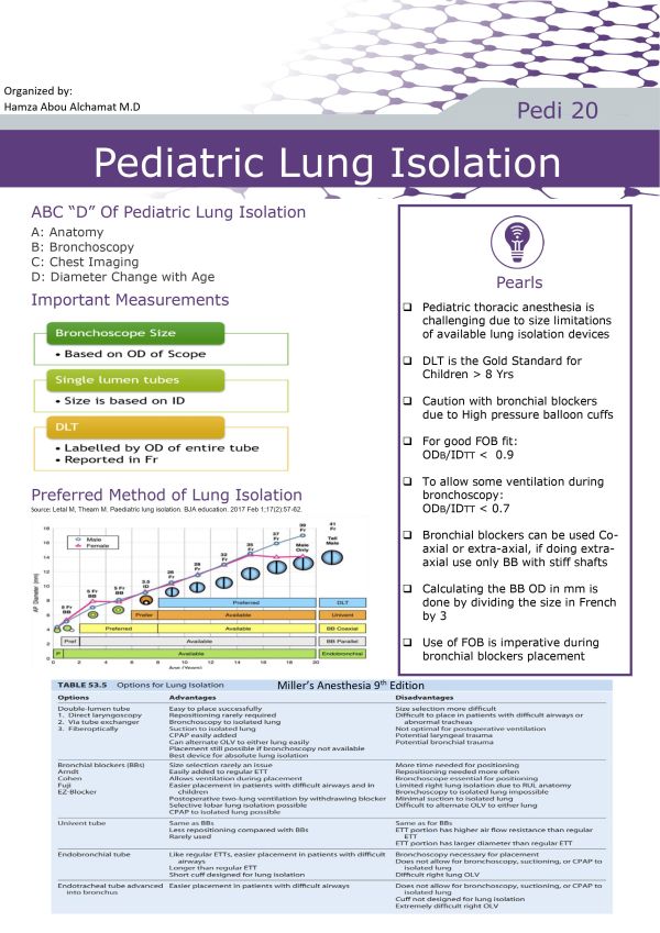 One Lung Ventilation - PedsAnesthesiaNet